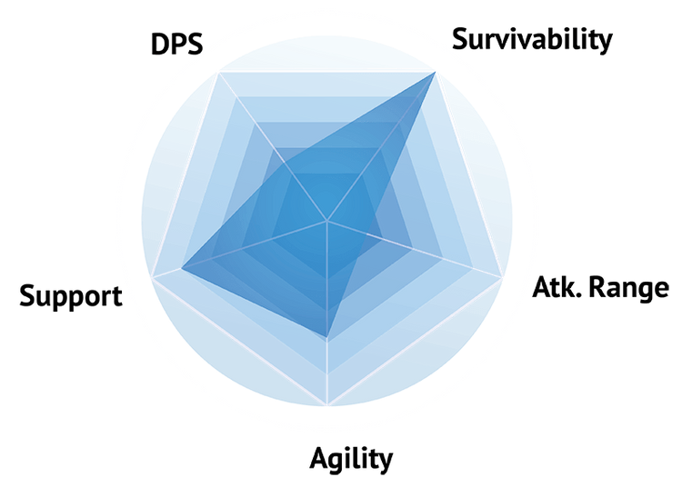 Ragnarok Mobile Eternal Love