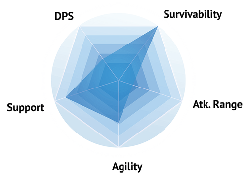 Ragnarok Mobile Eternal Love