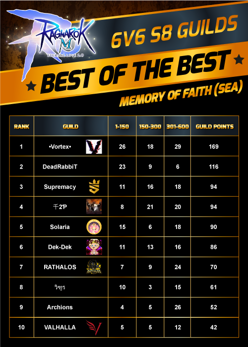 6v6 S8 Guilds Best of the Best